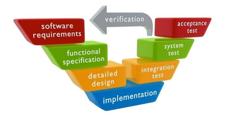 Procesautomatisering - eReM Elektrotechnici BV - Zwijndrecht