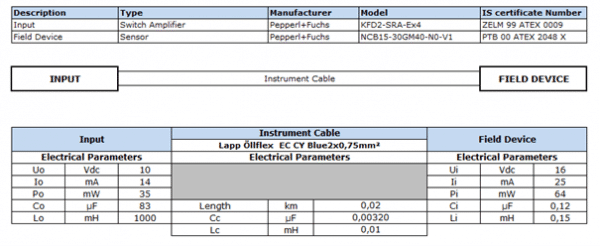 Knowledge blog: Ex i circuits - eReM